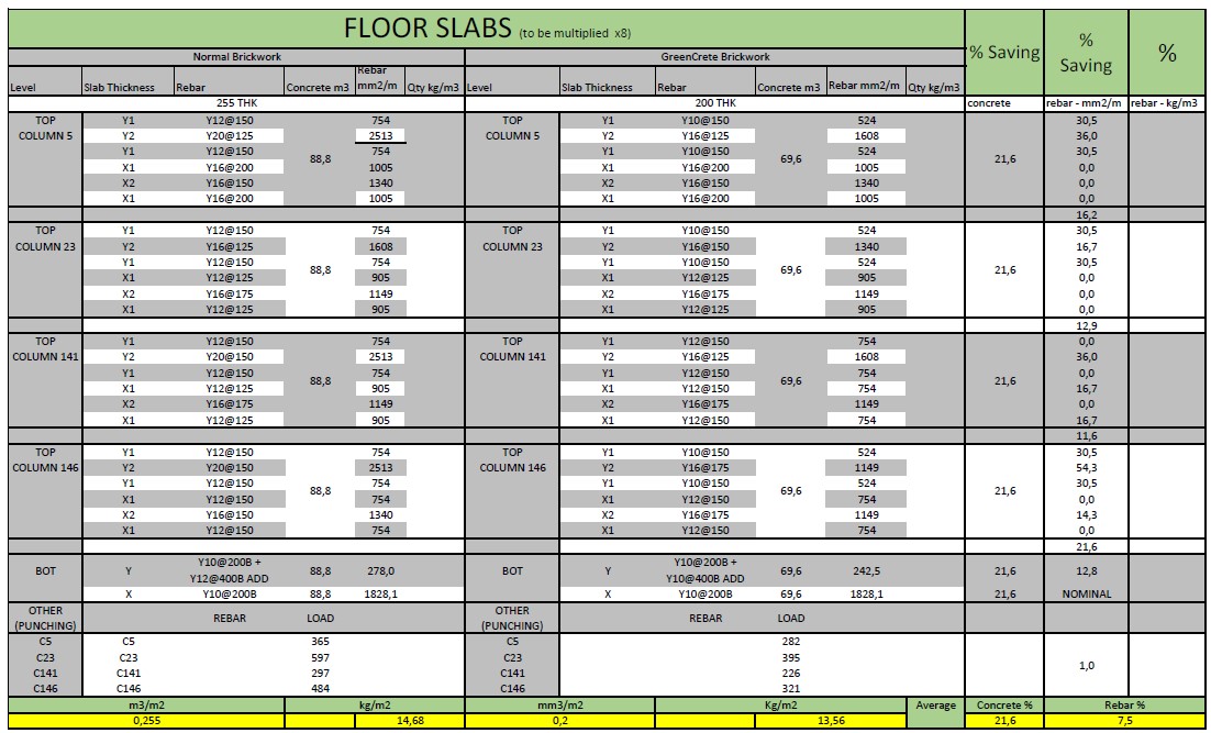 OUR PRODUCT – Greencrete Manufacturing (Pty) Ltd